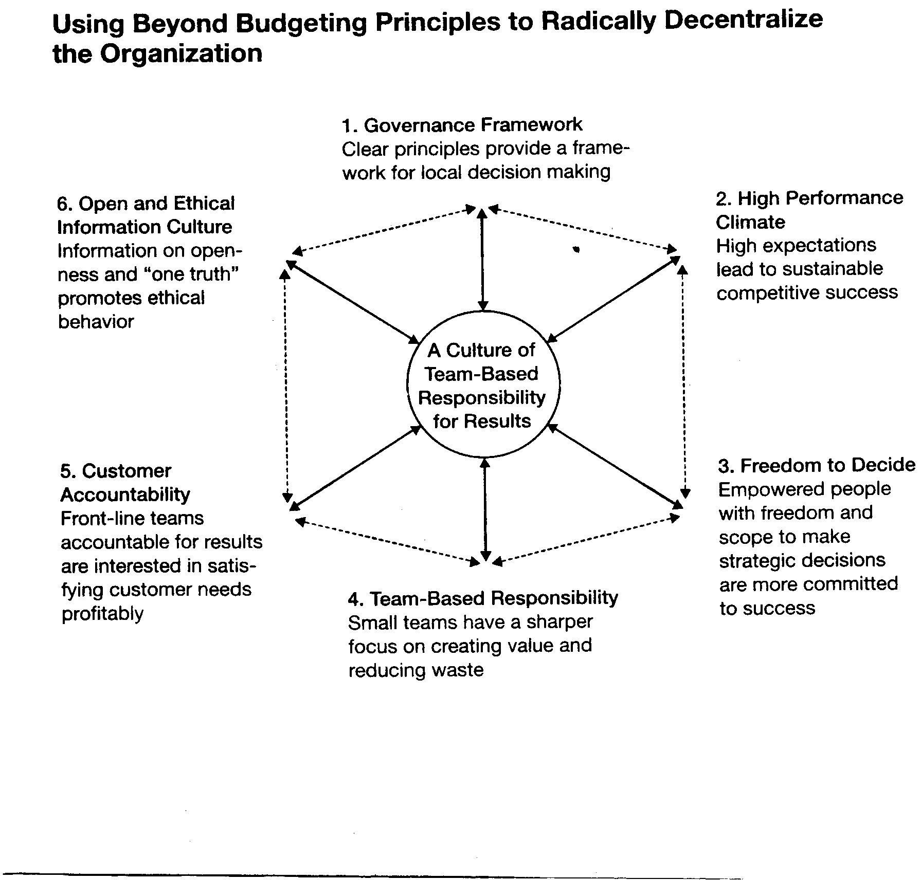 Homepage von Prof. Dr. Georg von Landsberg